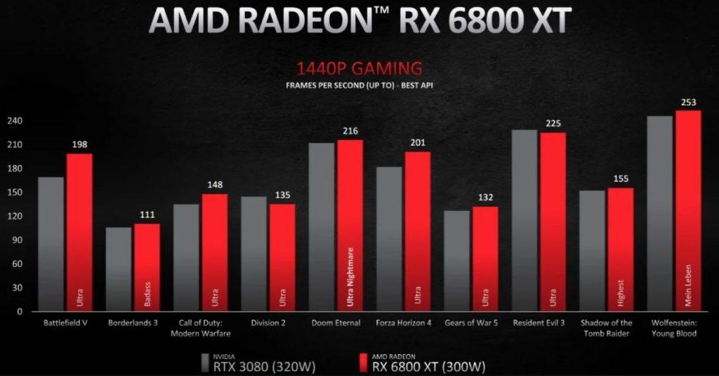 RDNA 2 Mimarisine Sahip AMD Radeon RX 6000 Serisi Tanıtıldı! - GecBunlari