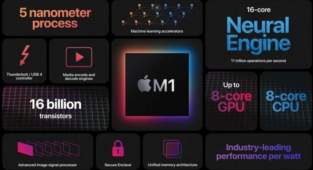 Apple M1, GPU Testinde GTX 1050 Ti ve RX 560’ı Geçmeyi Başardı - GecBunlari