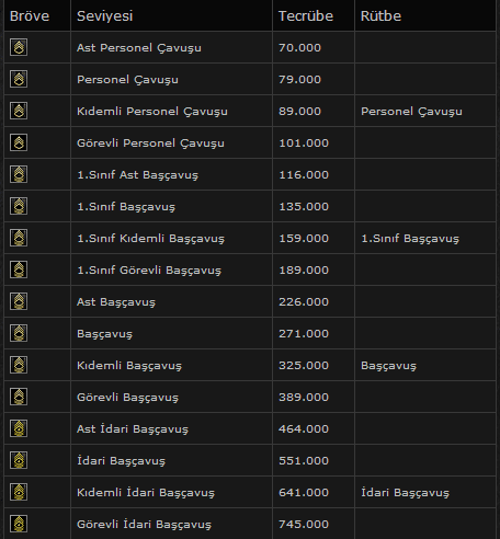 Wolfteam Rütbeleri ve İsimleri - GecBunlari